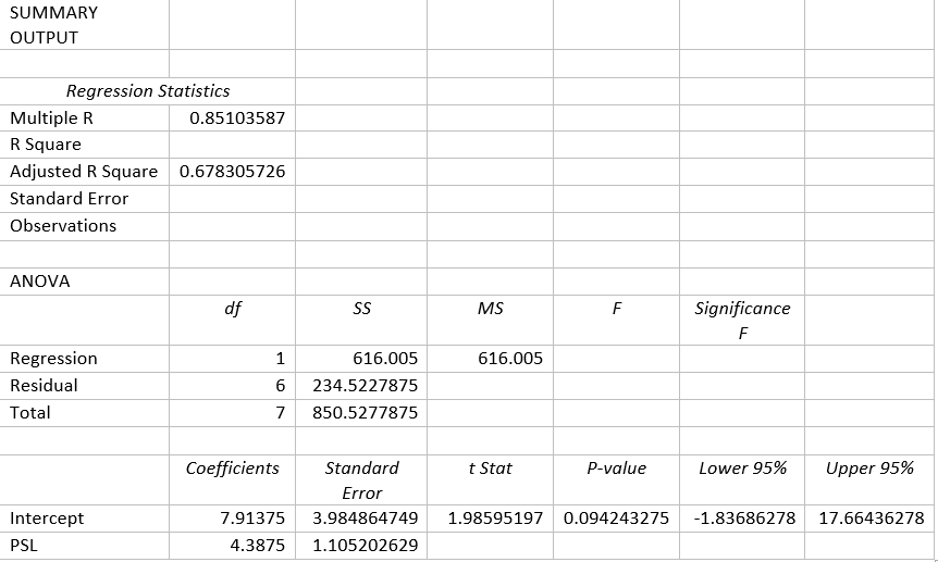 Solved 1.Compute the coefficient of determination r2. (round | Chegg.com